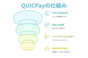 QUICPay(クイックペイ)の現金化はどうやる？3つの方法と2つの注意点を解説